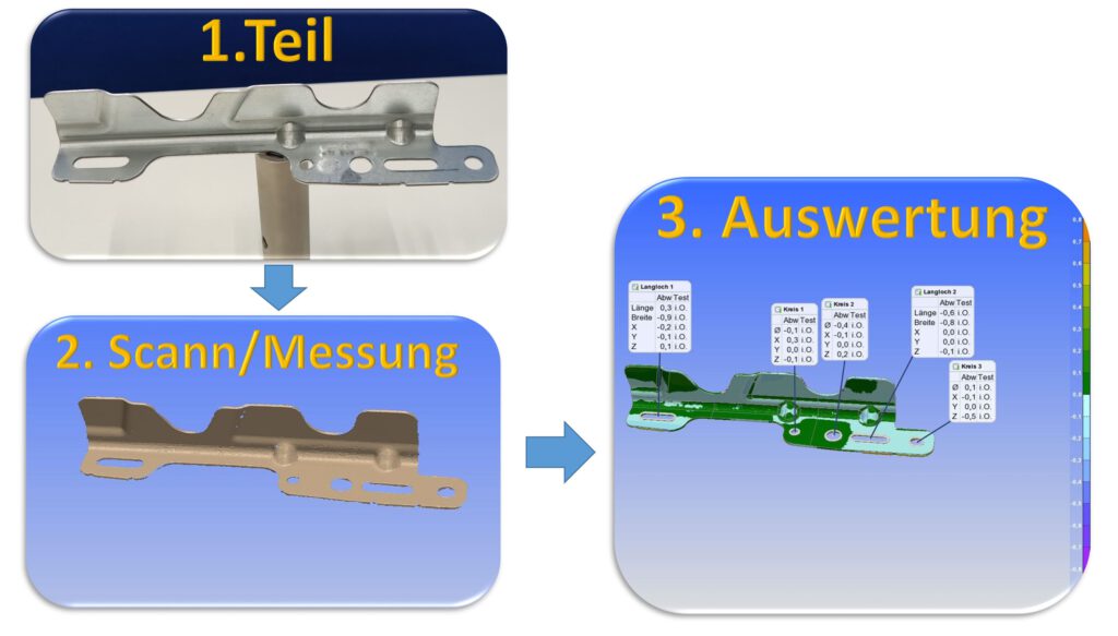 Messtechnik – Vector 3D Messtechnik